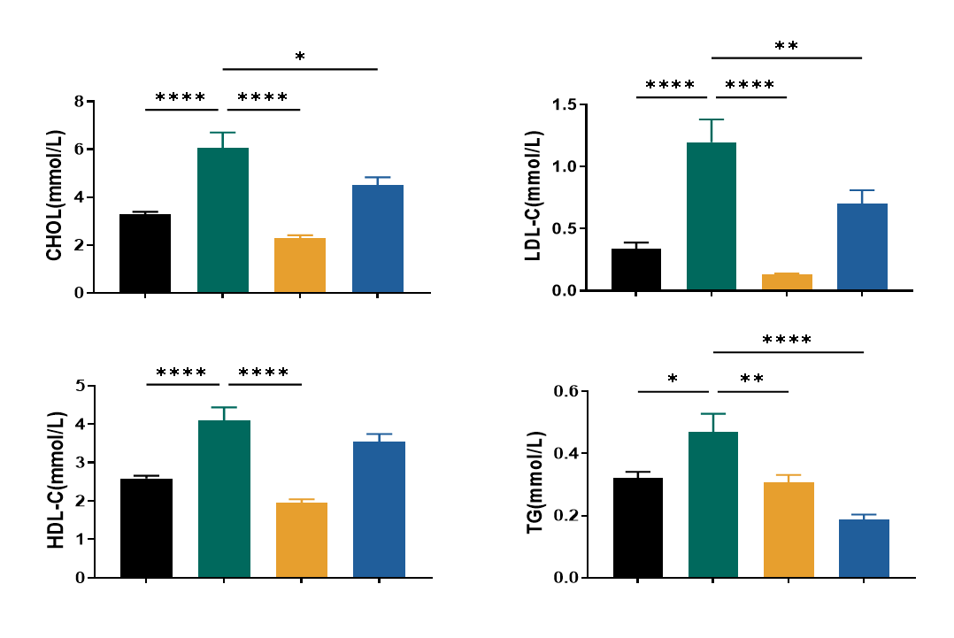 非酒精性脂肪肝炎NASH疾病研究模型B6-Alms1-del药效数据新鲜出炉