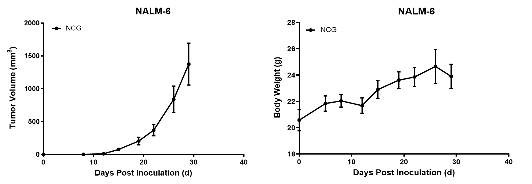NALM-6_GemPharmatech