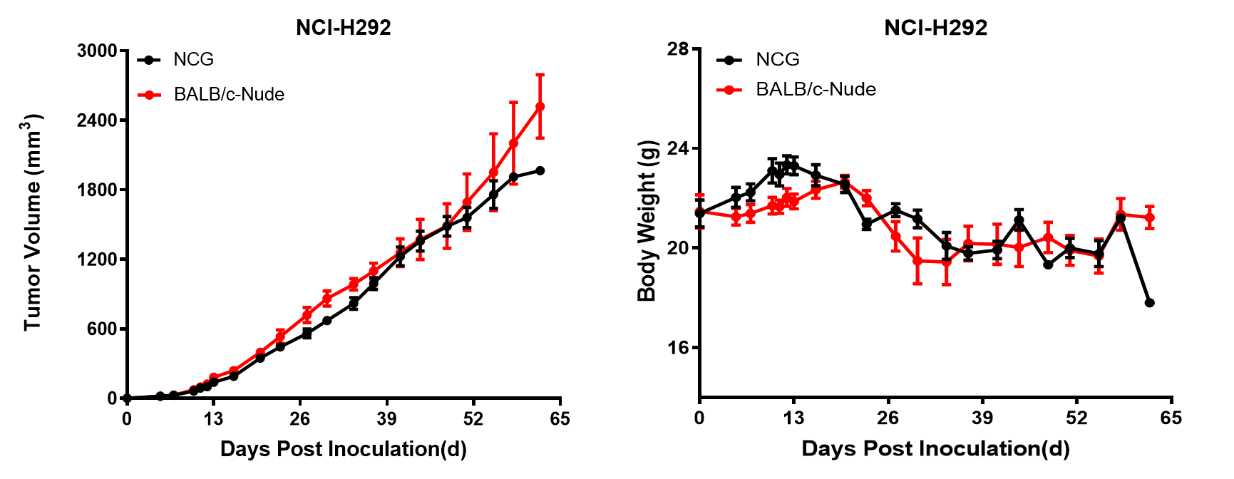NCI-H292_GemPharmatech