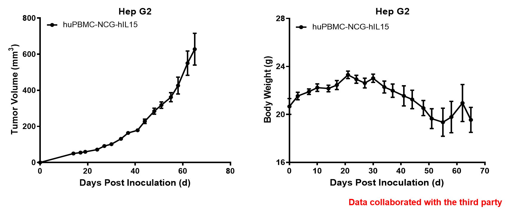Hep G2_GemPharmatech