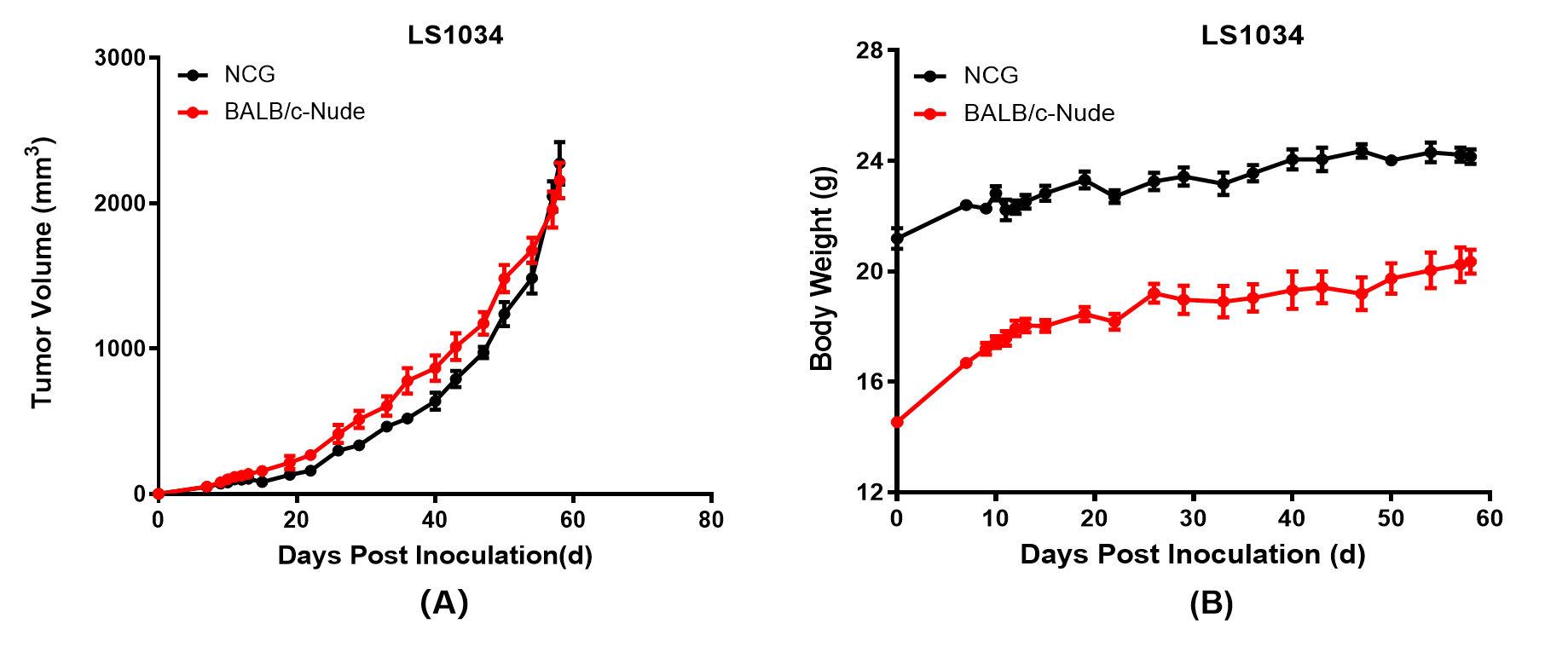 LS1034_GemPharmatech