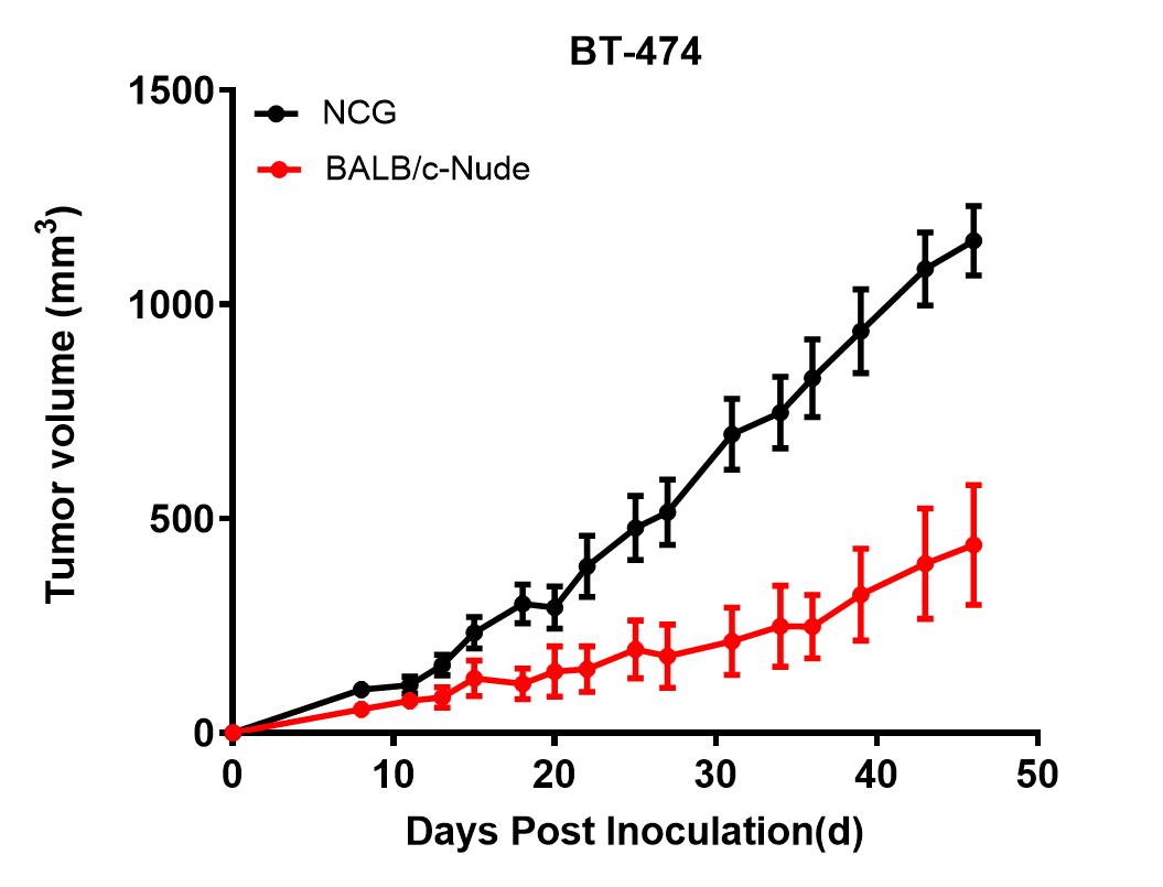 BT-474_GemPharmatech