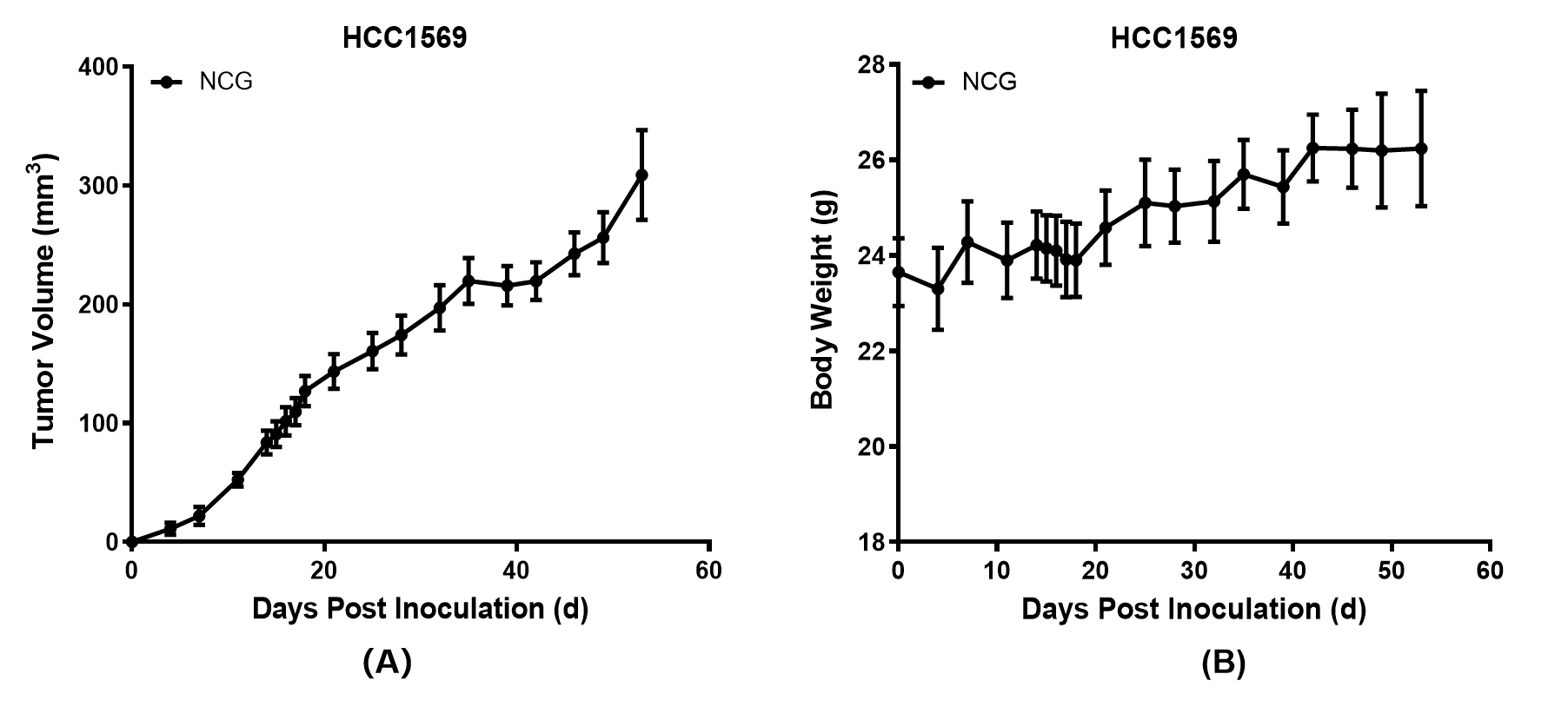 HCC1569_GemPharmatech