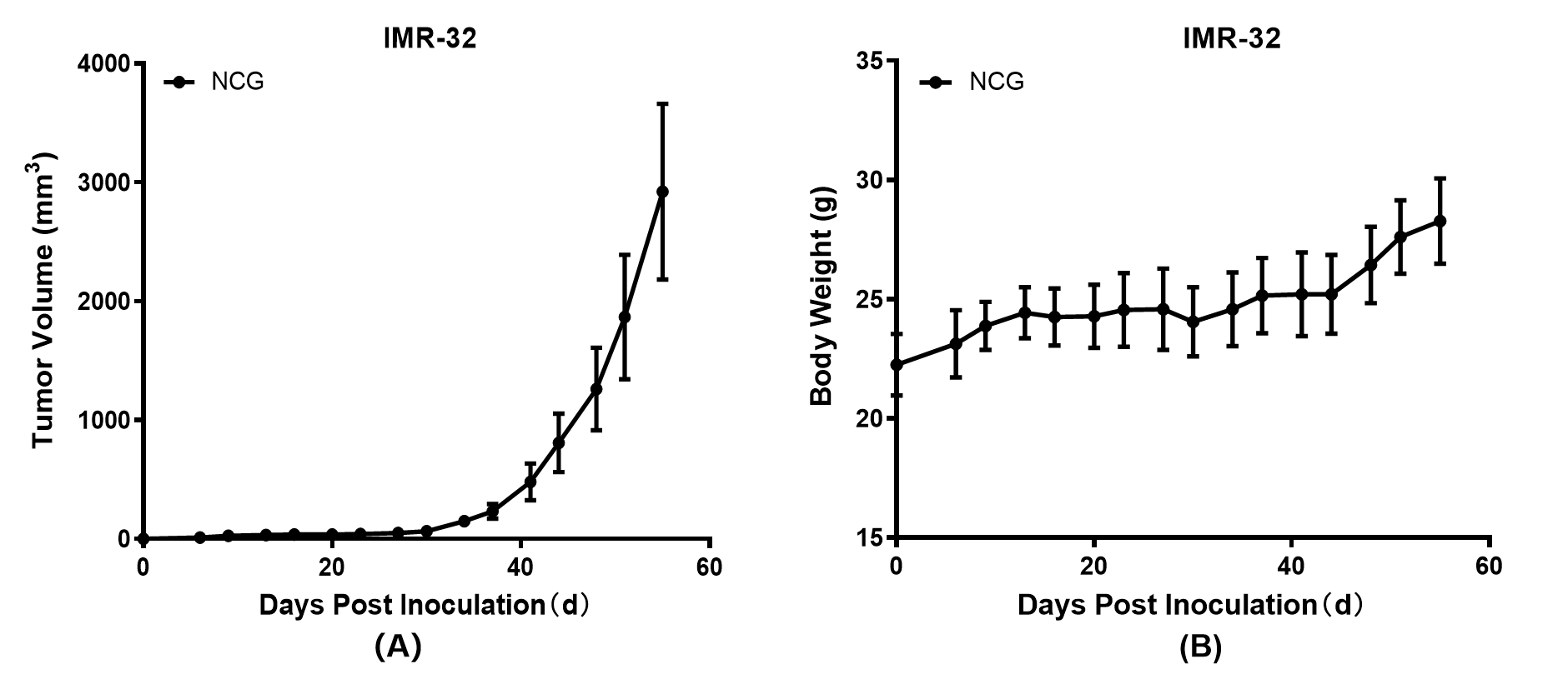 IMR-32_GemPharmatech