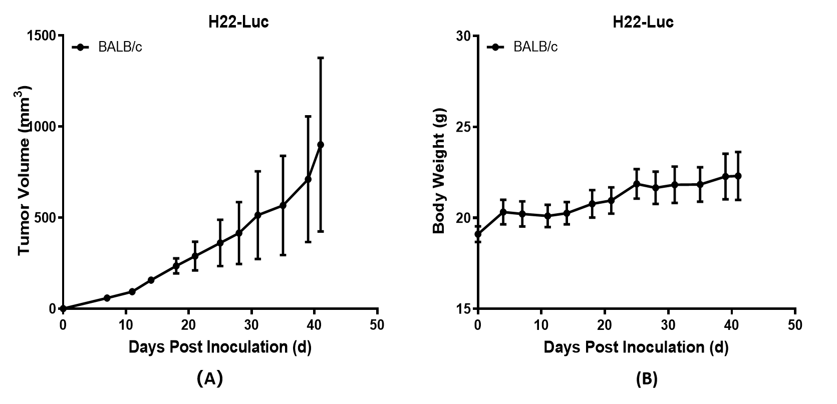 H22-Luc_GemPharmatech